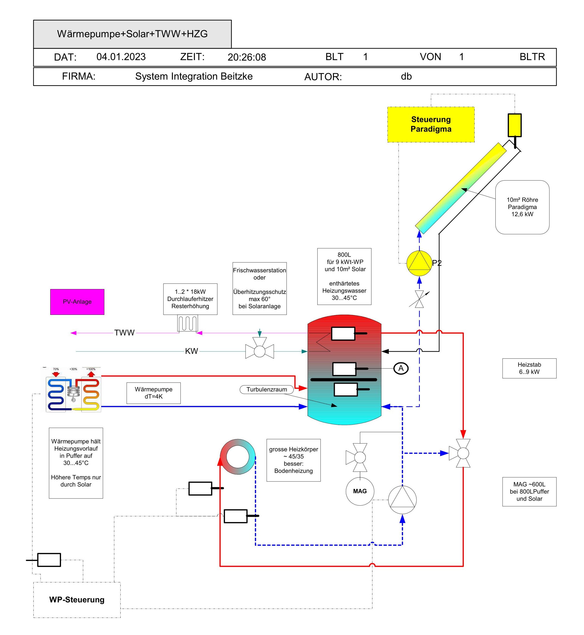 heizungsbetrieb.de | Solarthermie und Wärmepumpe